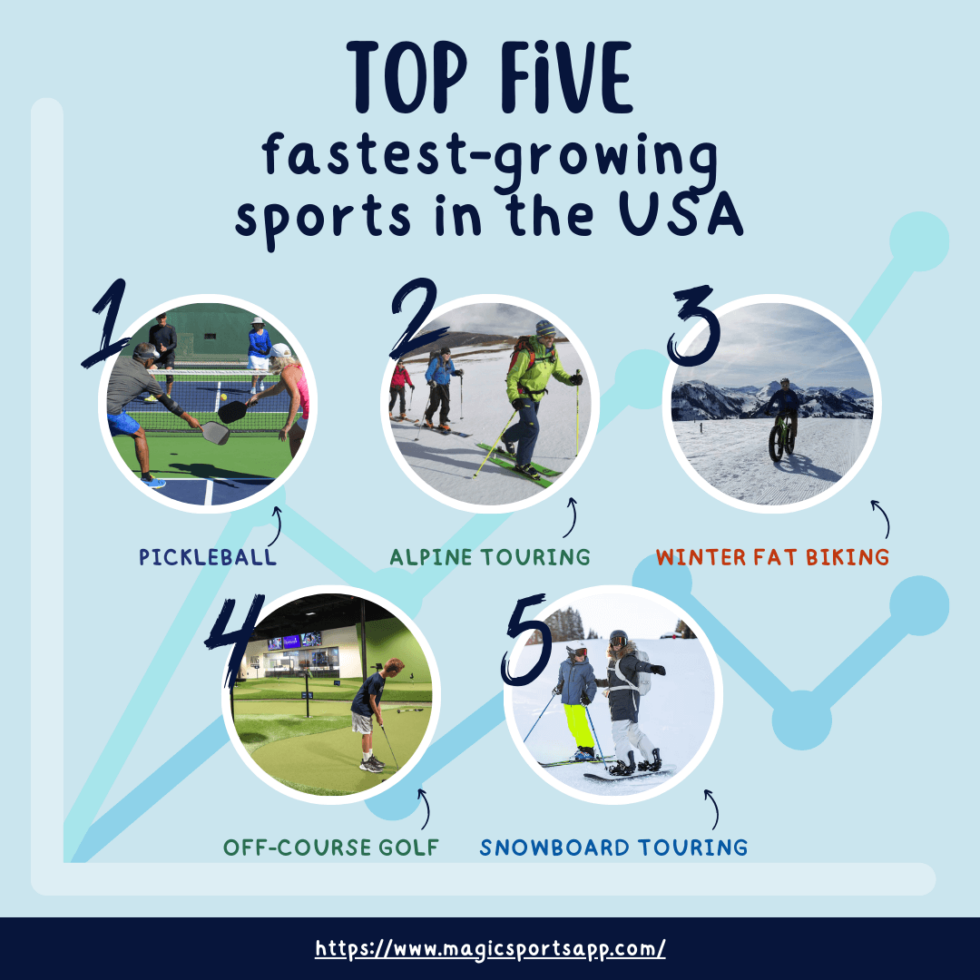 Discover the Most Popular Sports in the USA - Magic Sports